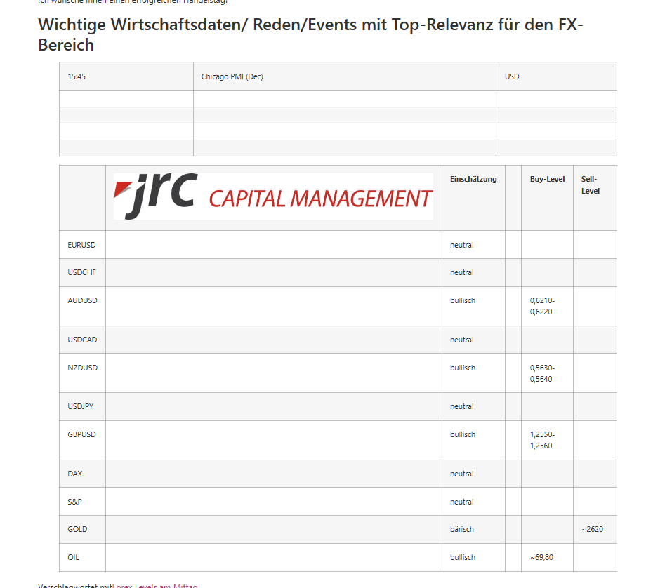 Forex Levels am Mittag, JRC Capital Management Consultancy & Research ...