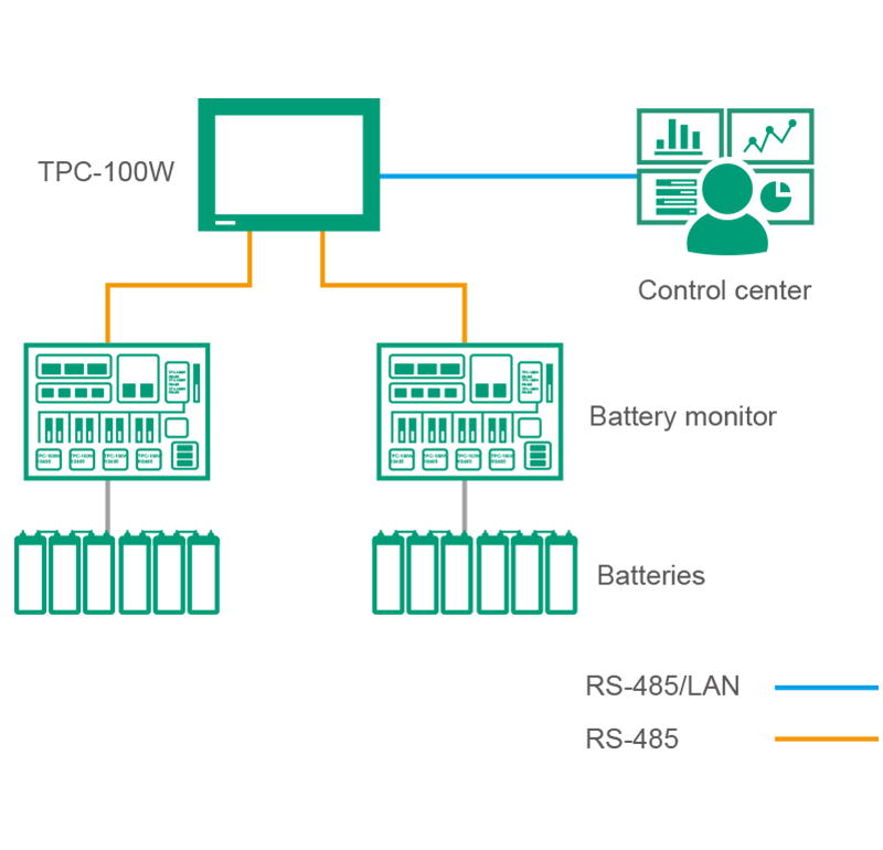 Web-Panels der TPC-100W-Serie für Fabrikmanagement und OEM-Anwendungen, AMC - Analytik ...