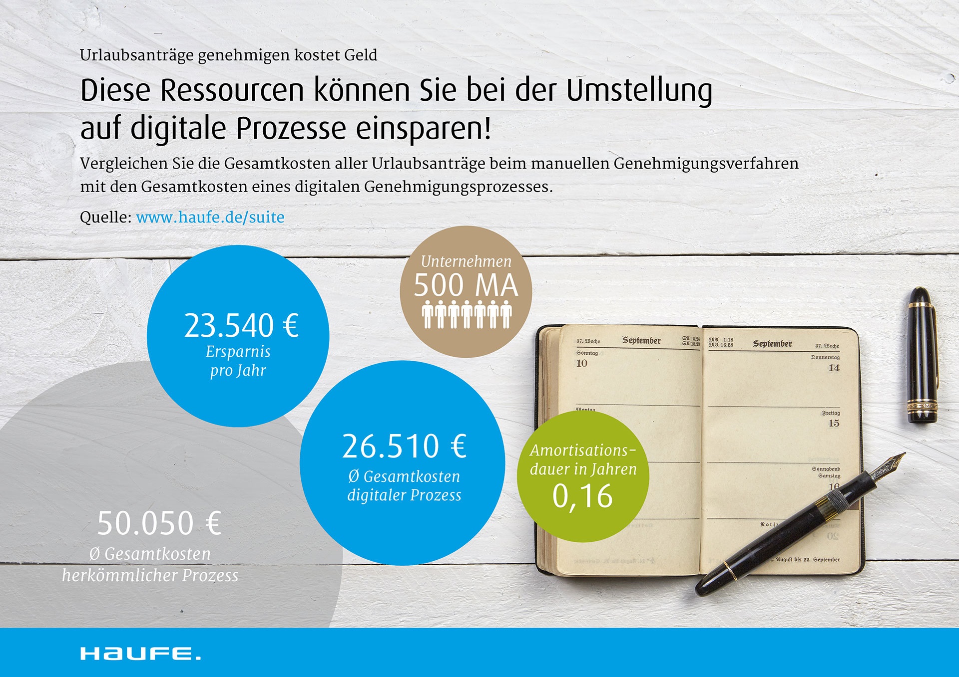 Effiziente Abläufe in Unternehmen: Haufe Suite jetzt mit vordefinierten ...