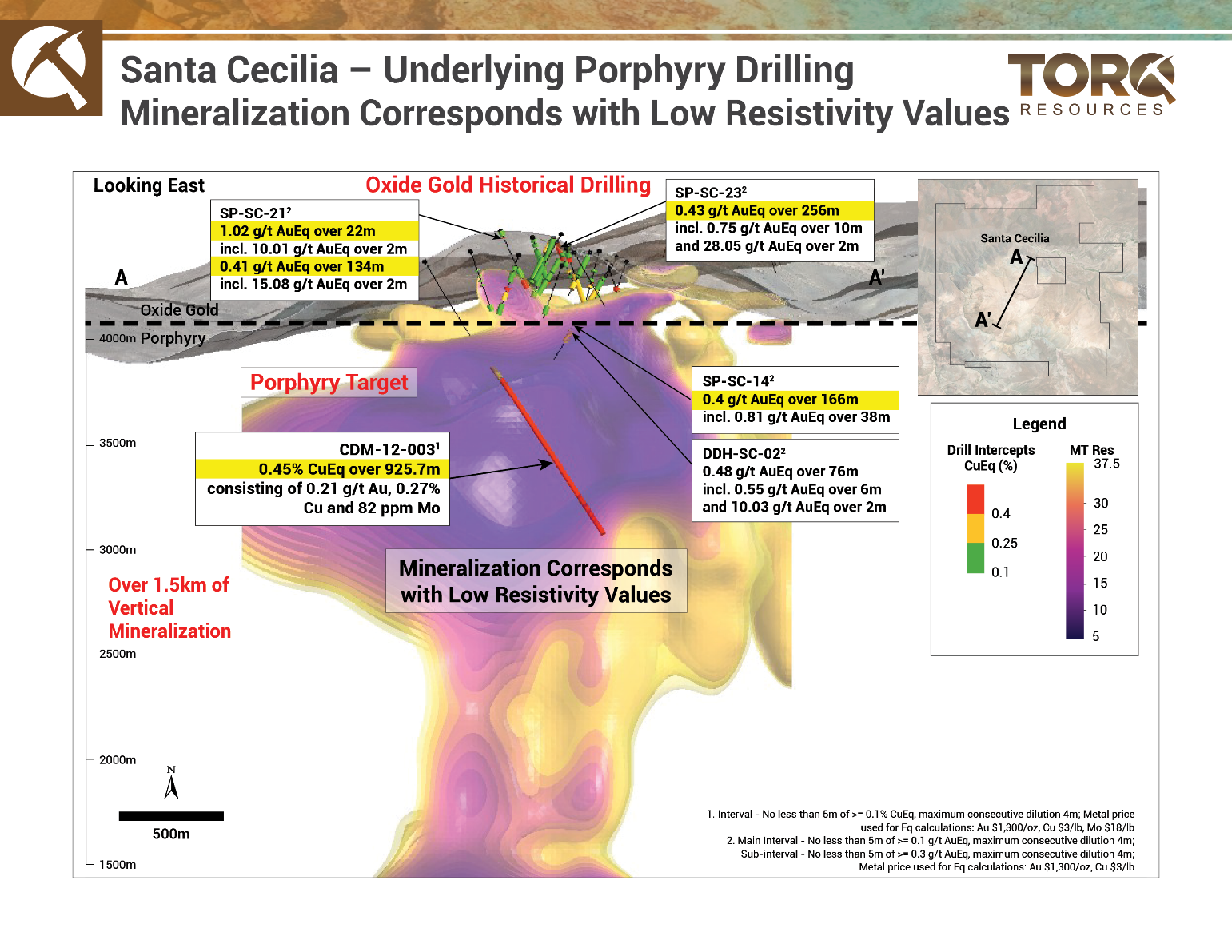 Torq beginnt mit der Exploration auf seinem Gold-Kupfer-Projekt Santa ...