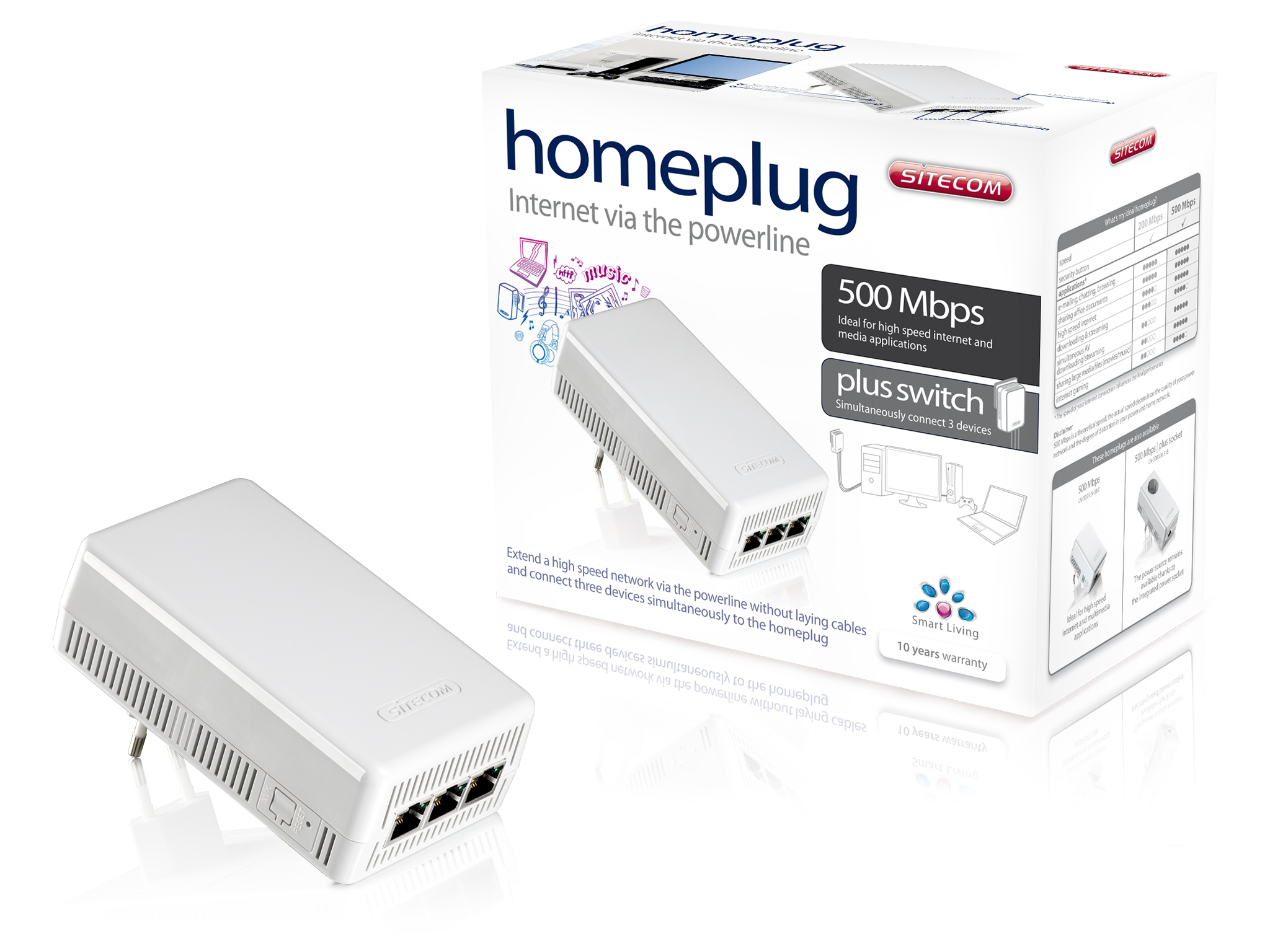 Sitecom stellt "Plus Switch"-Homeplug-Adapter vor, Sitecom Europe B.V ...