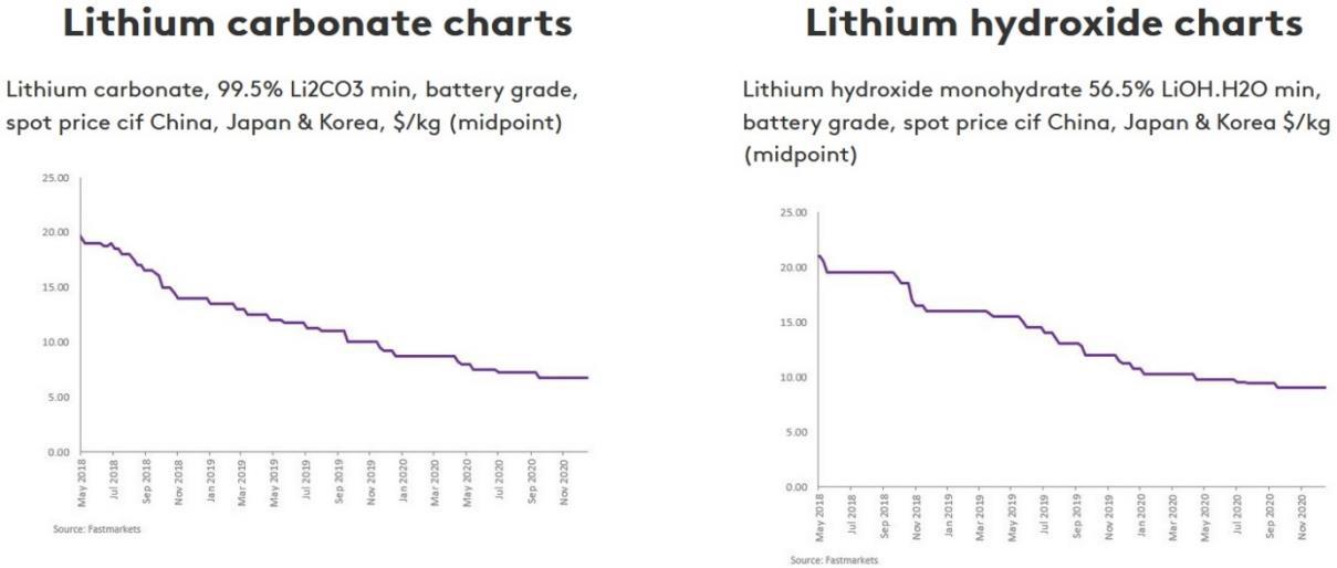 A Critical Q & A With Robert Mintak, CEO Of Standard Lithium, Swiss ...