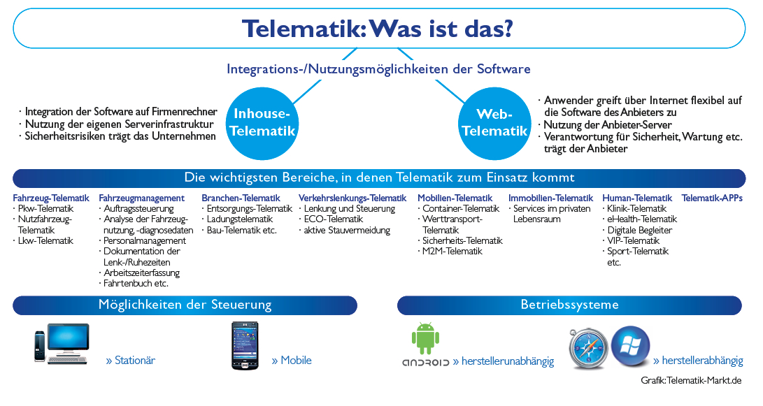 Grüne Logistik: Telematik spart 5.000 € pro Jahr und Fahrzeug - Worauf ...