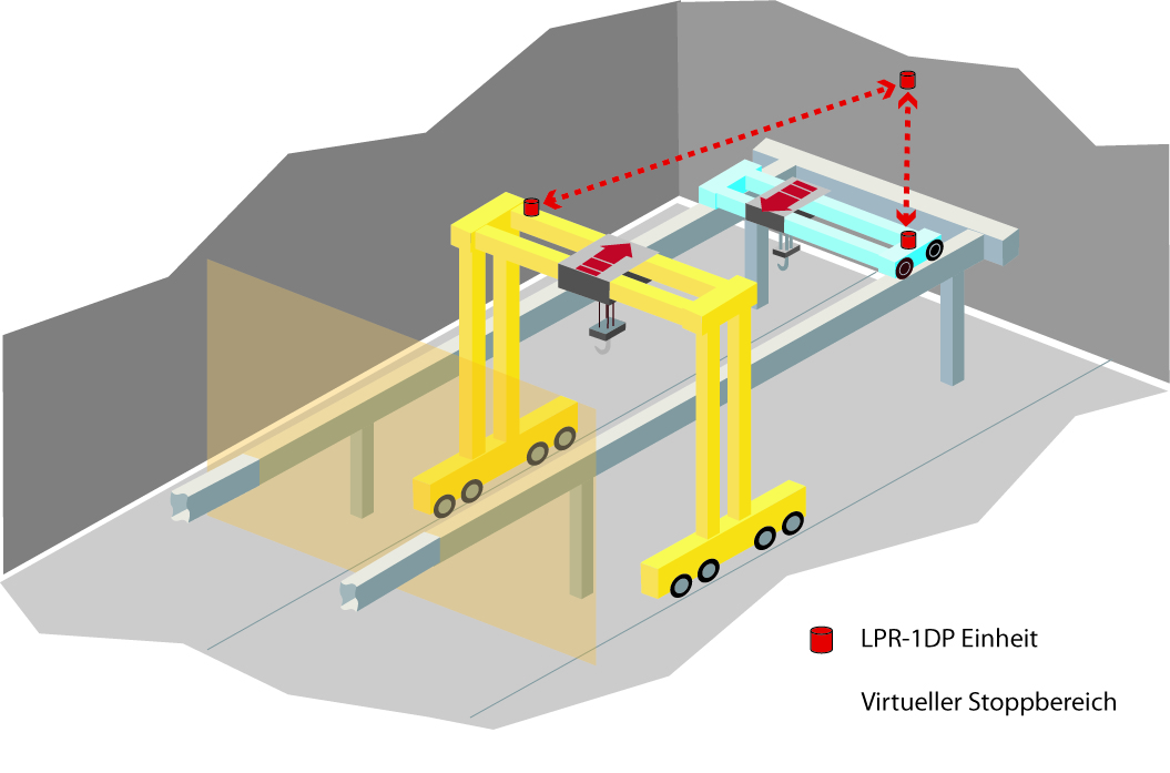 INDUSTRIEPREIS 2008: Local Positioning Radar (LPR) der Symeo GmbH ist ...