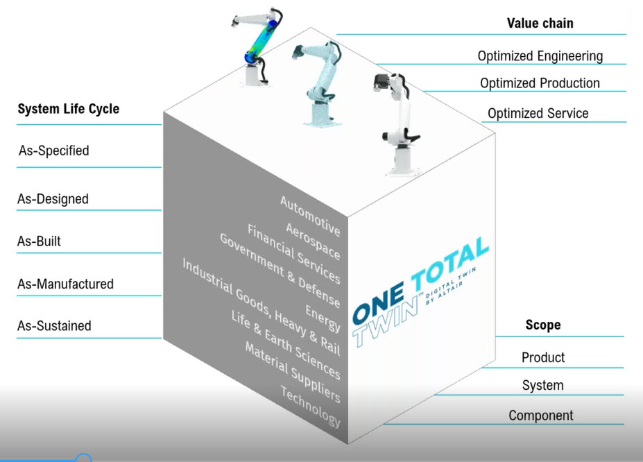 Altair präsentiert offene, flexible und skalierbare Gesamtlösung für ...