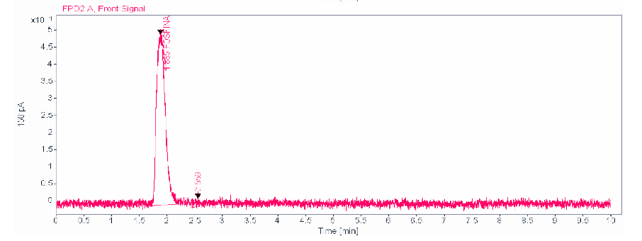 Analysis of Phosphine in food and feed via Headspace-GC-PFPD, Tentamus ...