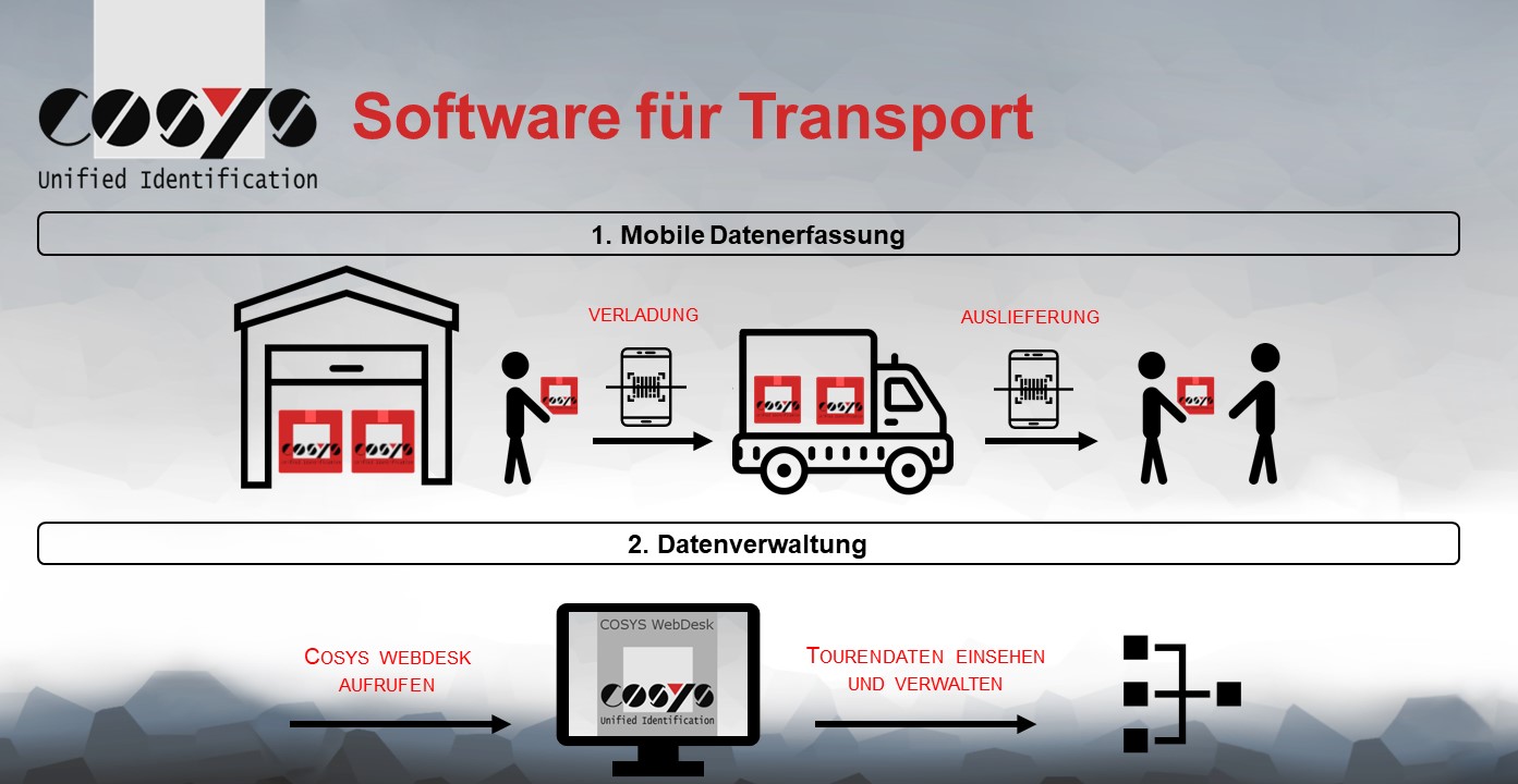 COSYS Software Lösung für Verladung und Auslieferung in Transport und Logistik, Cosys Ident GmbH ...