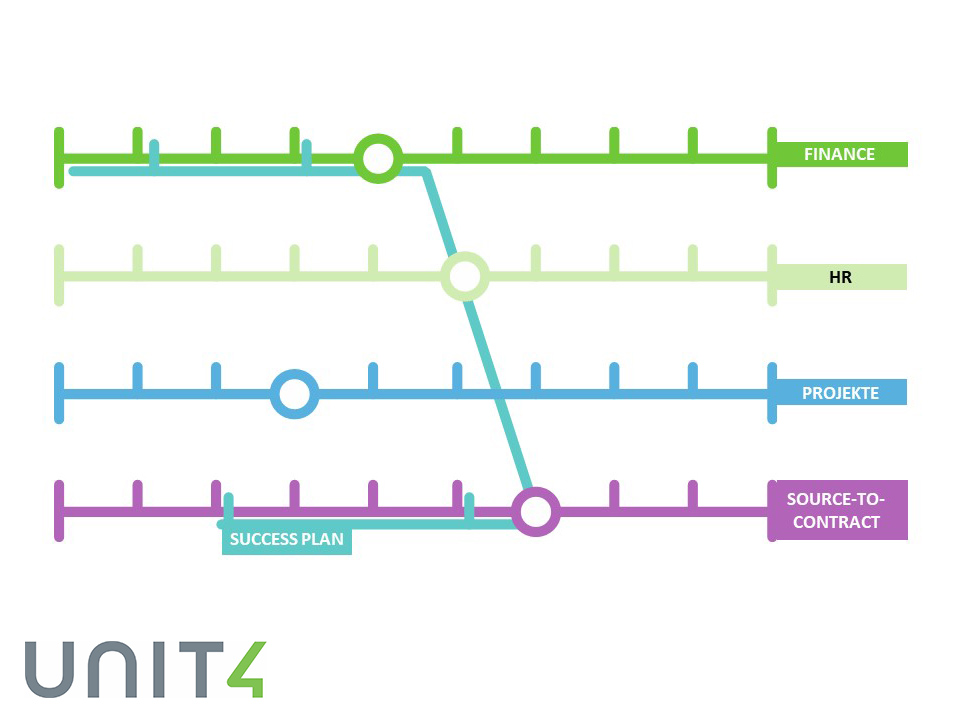 Success4U unterstützt Kunden auf dem Weg zum Erfolg mit einer ...