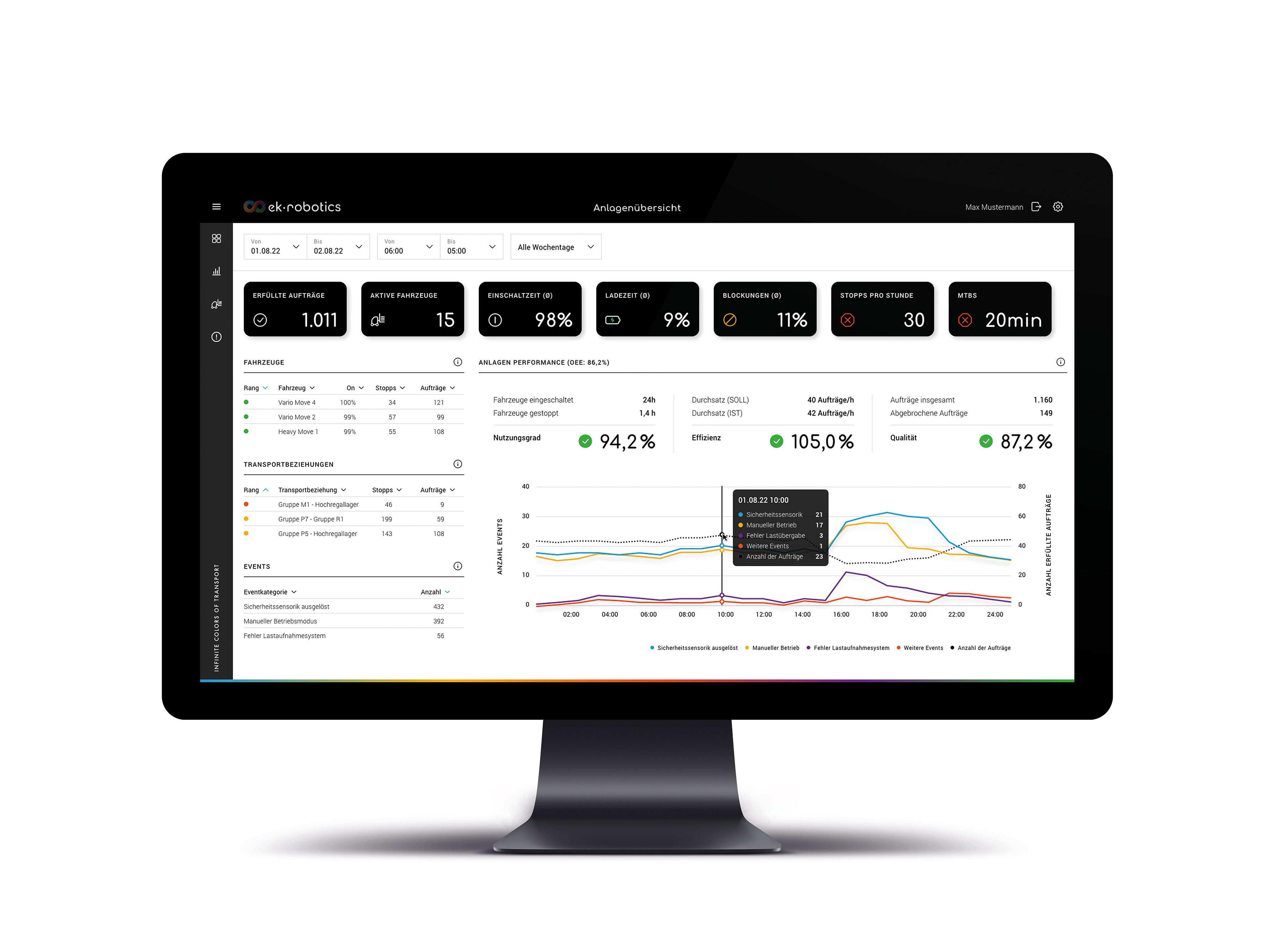 Smart Analytics Reporting App – SARA von ek robotics, ek robotics GmbH ...