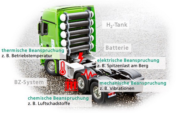 HM24: Brennstoffzellensysteme unter Vibrationslasten testen und ...