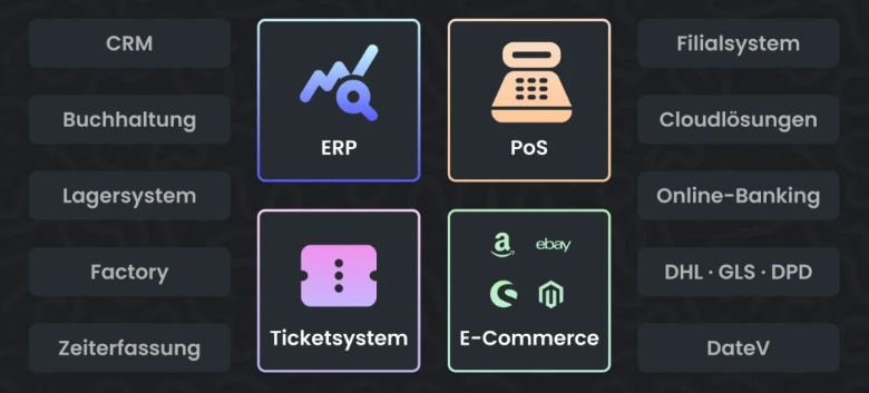 Skalierbares ERP-System für individuelle Anforderungen, AFS-Software ...