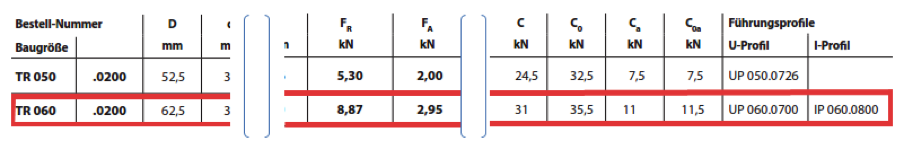 "Tiger Power" für hohe Traglasten, ALFATEC GmbH Fördersysteme, Story ...