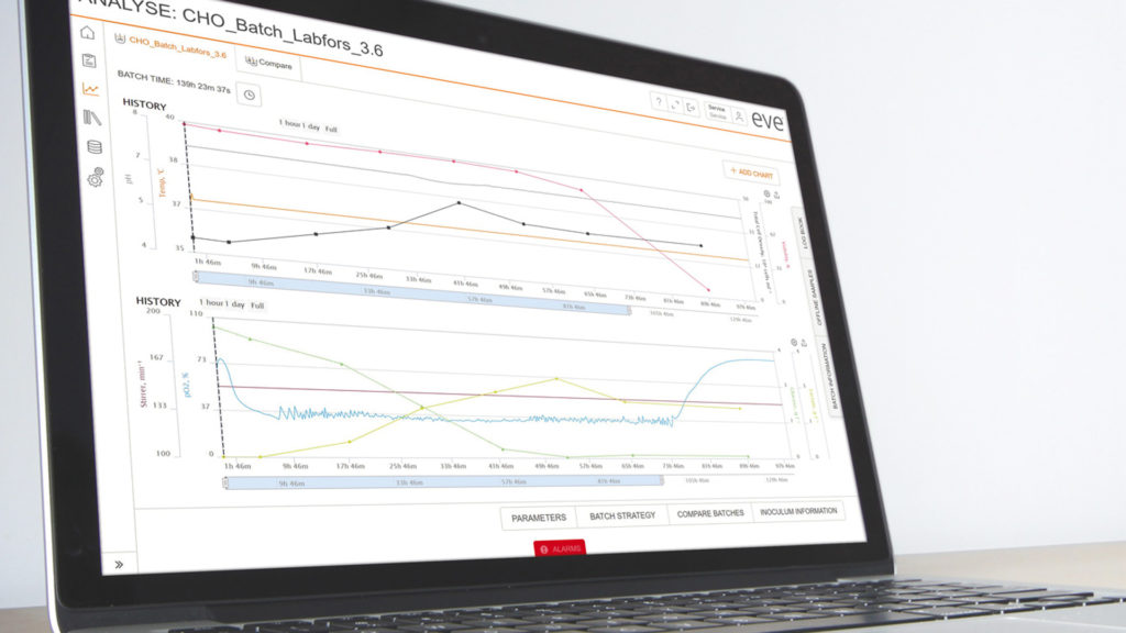 The Different Levels of Bioprocess Software: How They Address Specific ...