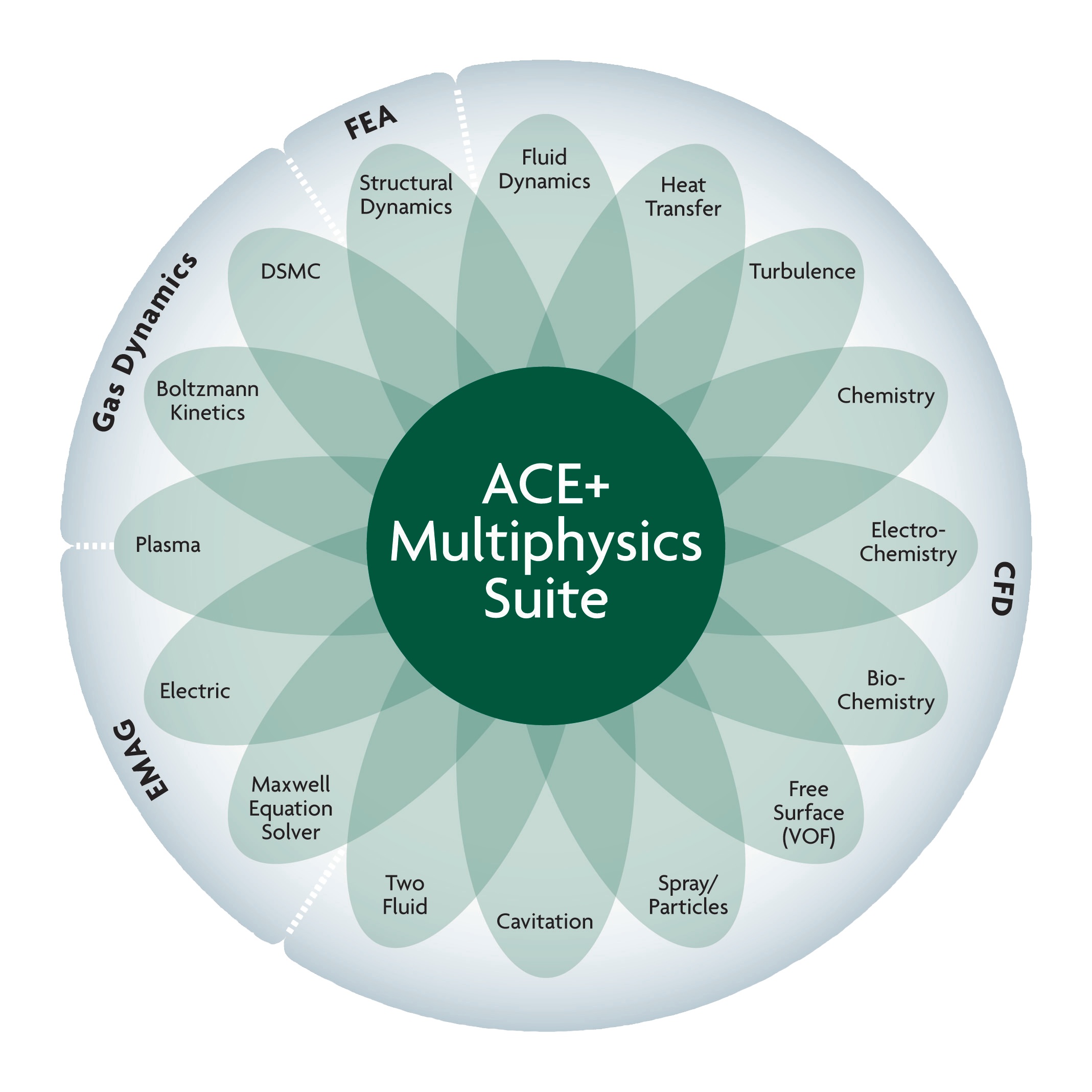 ESI releases the latest version of ACE+ Suite, Engineering System ...