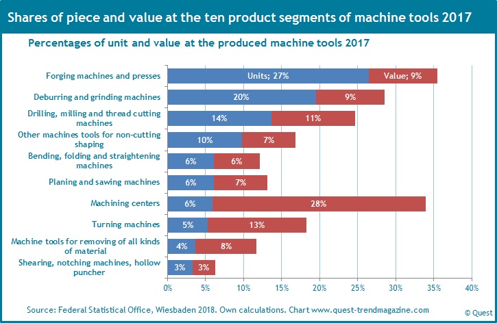 Five of the ten product segments shaping production and sales of ...