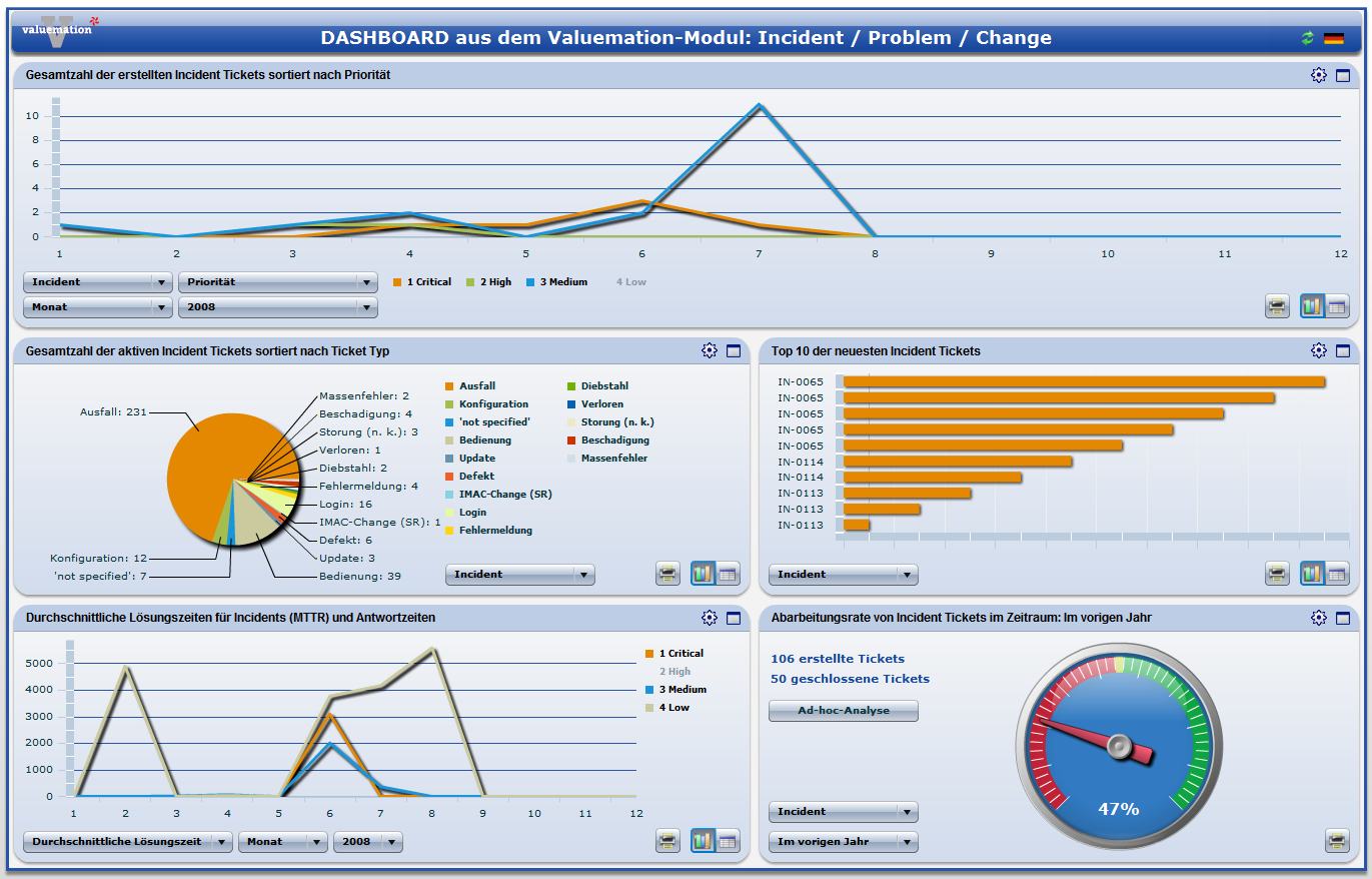 USU präsentiert neues Valuemation-Release 3.6, USU Digital Consulting ...