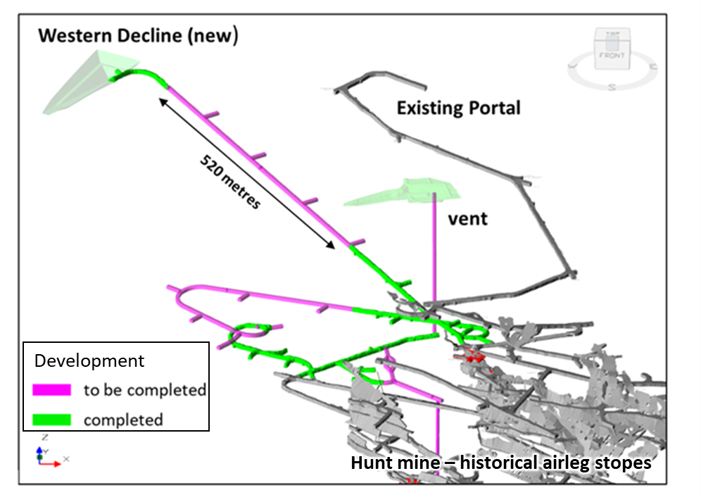 Karora Resources bohrt 6,0 g/t Au auf 13 Meter in neue Zone Mason und ...
