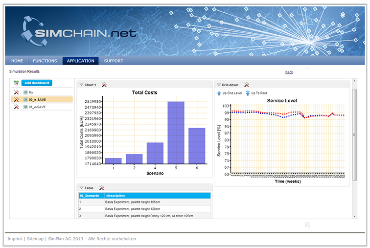 SCM-Software SimChain von SimPlan erfolgreich auf LogiMAT vorgestellt ...