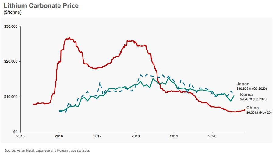 A Critical Q & A With Robert Mintak, CEO Of Standard Lithium, Swiss ...