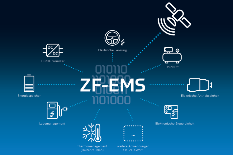 Weiter im System: ZF stellt Energiemanagementsoftware für elektrische ...