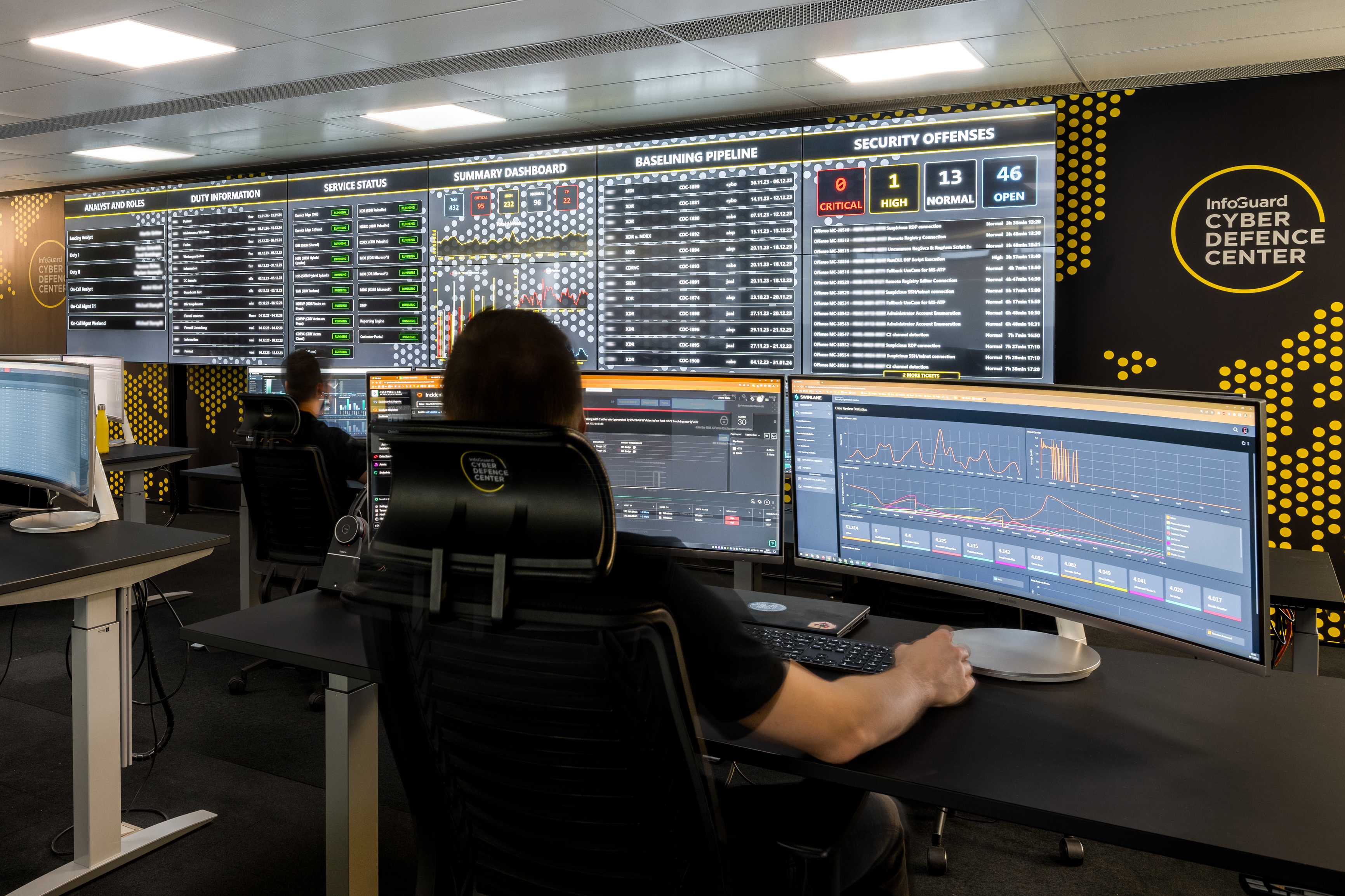 InfoGuard übernimmt die deutsche Communication Systems und wird einer ...