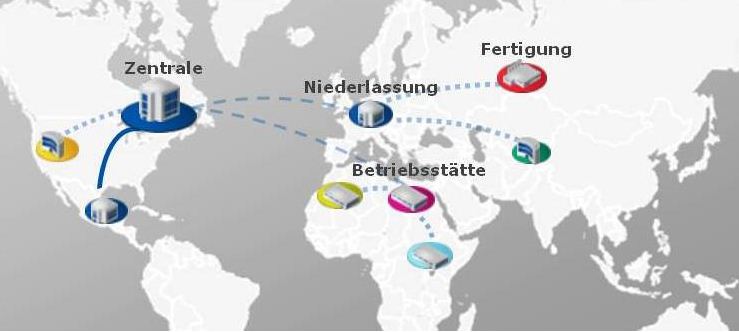 Business Intelligence für den Mittelstand mit SAP Business One, C&P ...