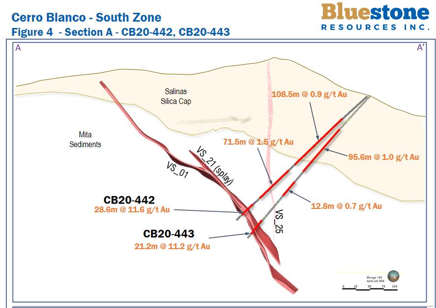 Bluestone Resources mit weiteren beeindruckenden Bohrergebnissen, Swiss ...