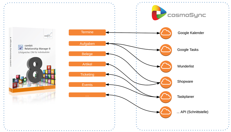 cosmoSync: Neues Tool von cosmolink macht das Synchronisieren von ...