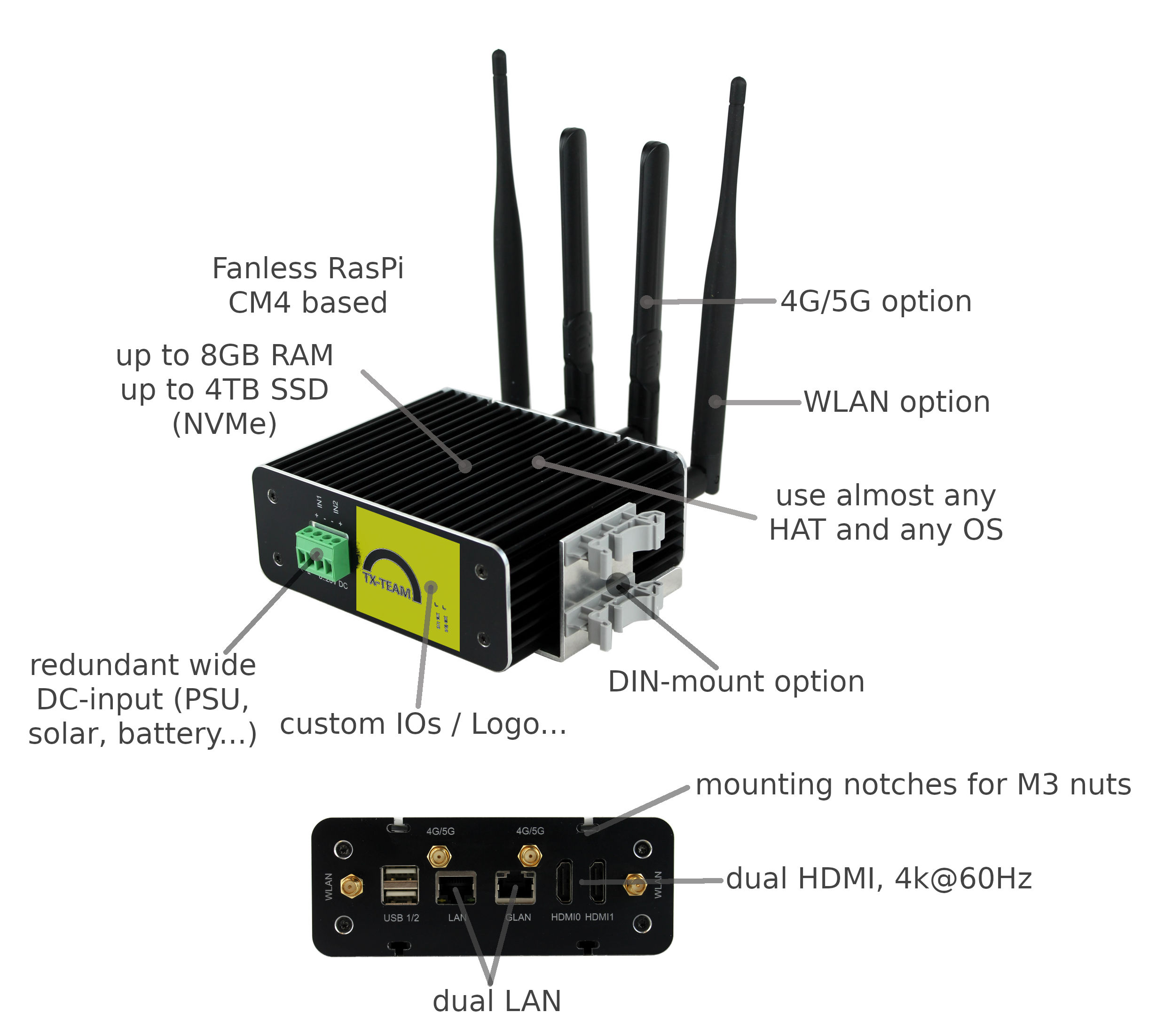 Industrial Raspberry PI Computer, TX-Team GmbH, Story - PresseBox