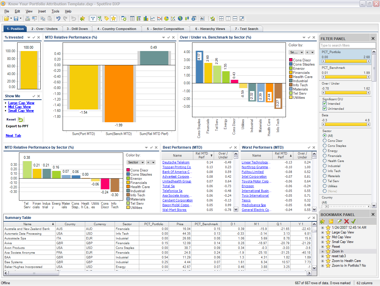 Spotfire Enterprise Analytics für Finanzdienstleister, TIBCO Software ...