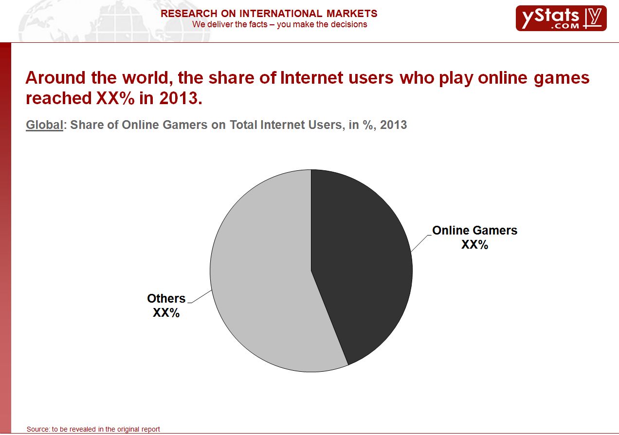 Online gaming increases worldwide, with trends toward social and mobile ...