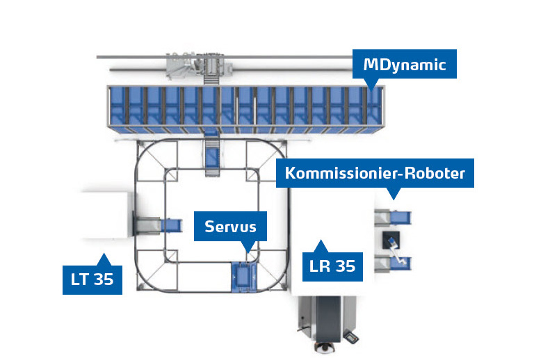 Kardex Group - Logistikprozesse mit Modular Reality automatisieren und ...