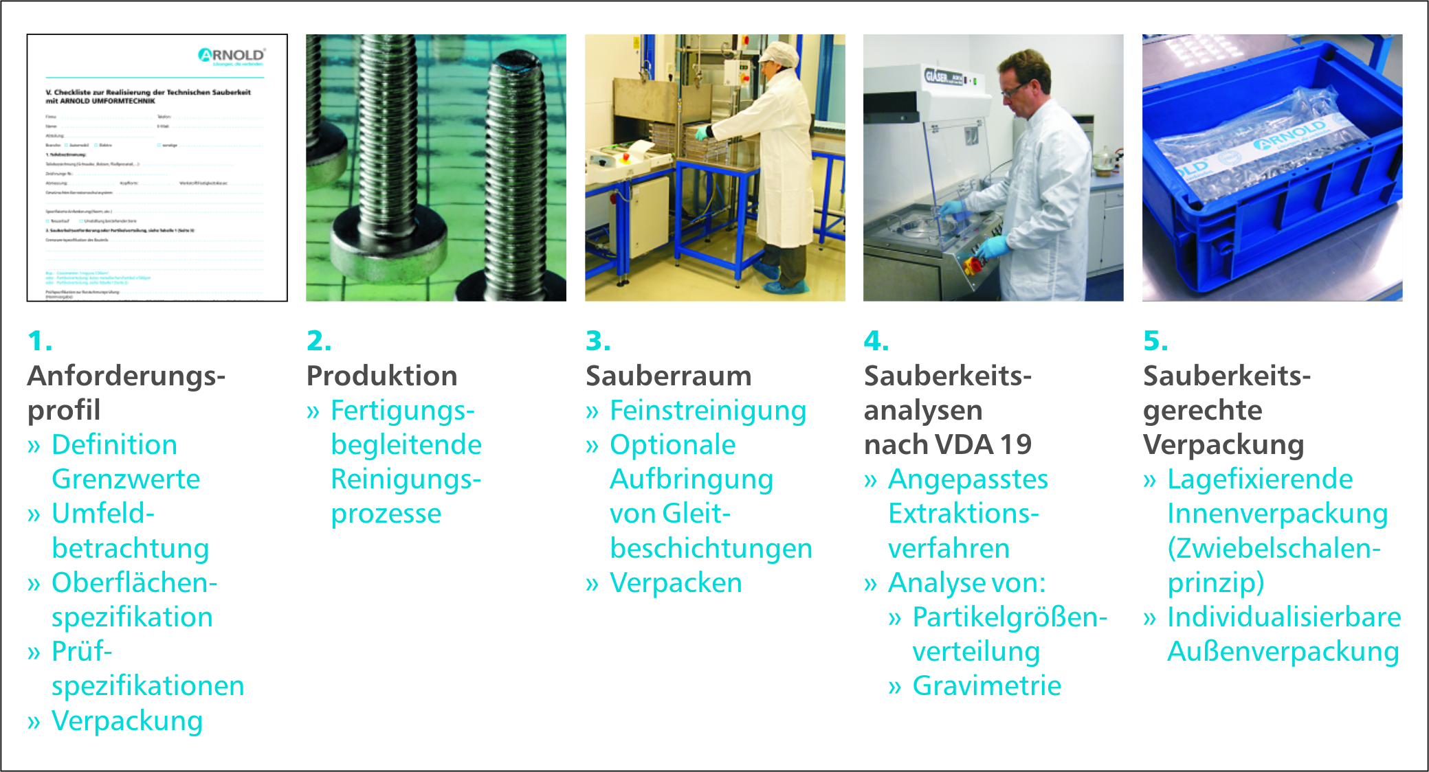 Porentief rein für ausfallsichere Systeme, ARNOLD UMFORMTECHNIK GmbH ...