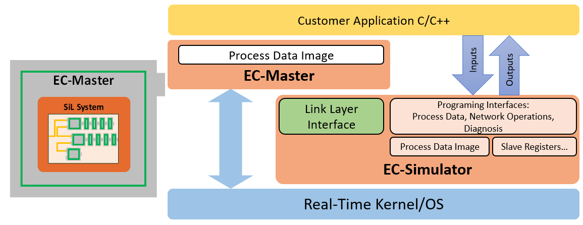 EC-Master V3.1: New Features, acontis technologies GmbH, Story - PresseBox