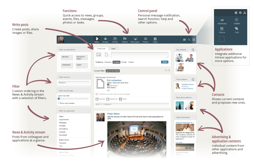 United Planet releases new version of the social business software ...