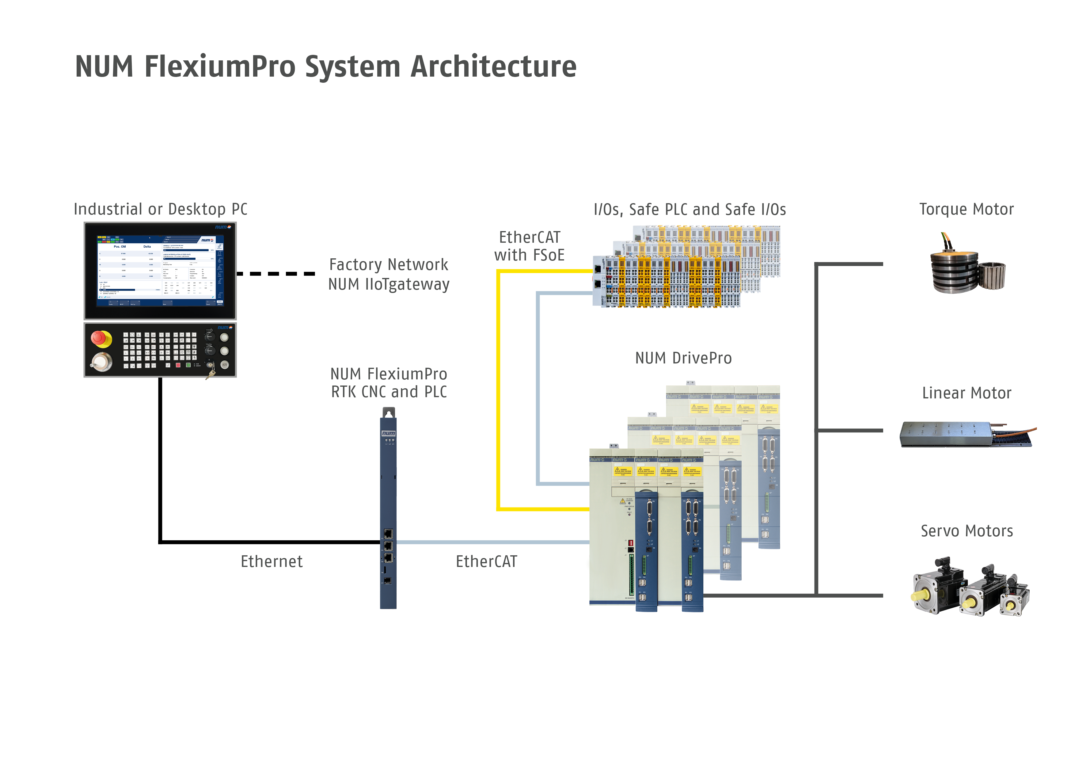 FlexiumPro CNC platform sets new standards in productivity and ...