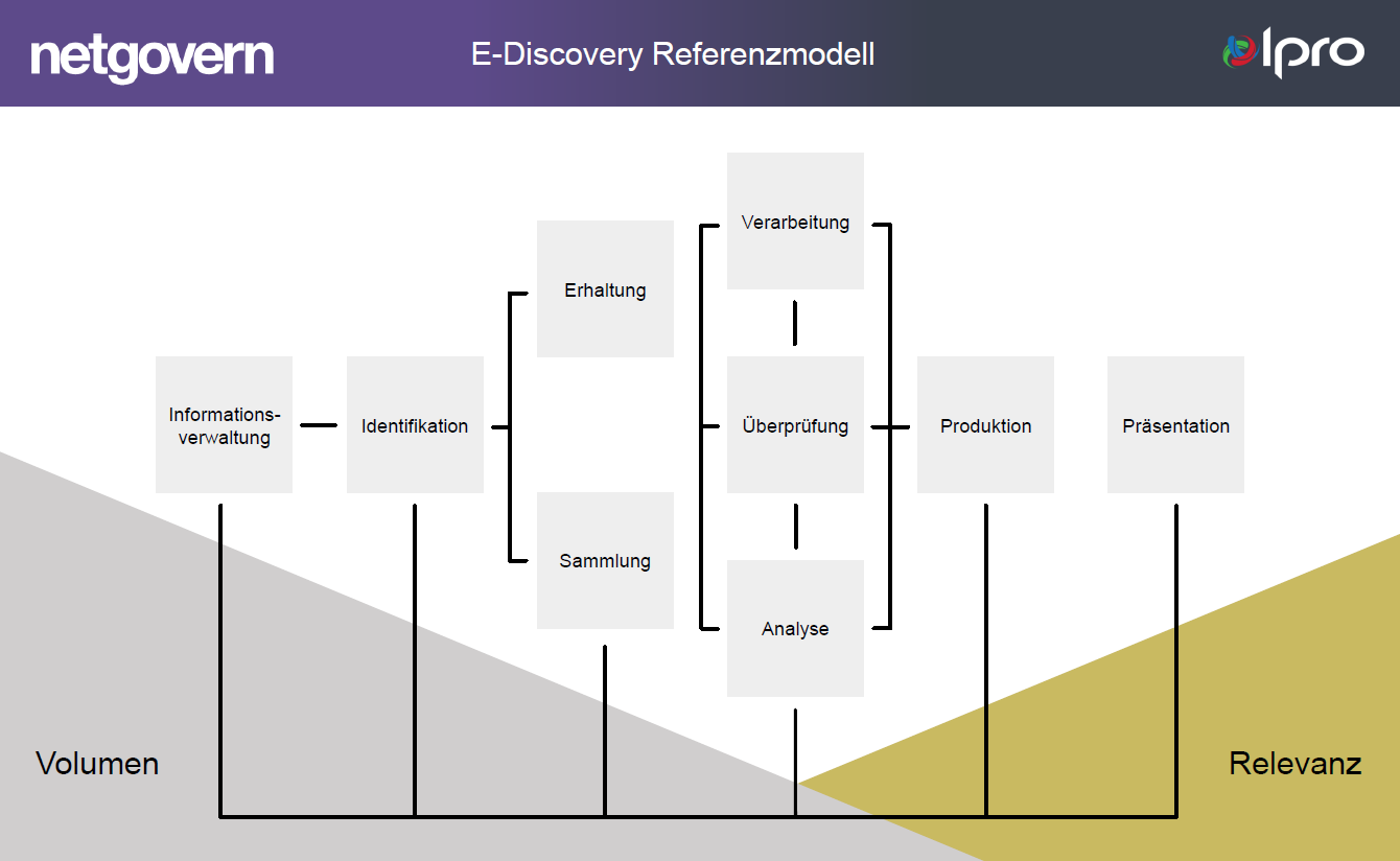 Netmail, NetGovern & Ipro Tech: Gemeinsam noch besser, Netmail EMEA ...
