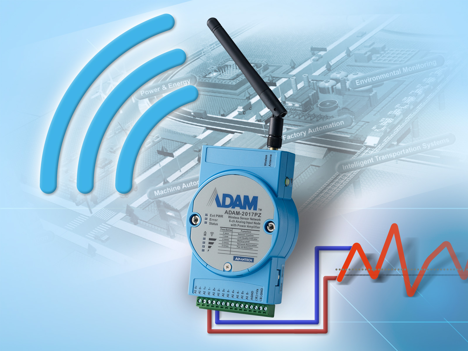 Analog to wireless: ADAM-2017PZ, BMC Solutions GmbH, Story - PresseBox