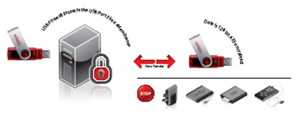 USB-Firewall - kontrollieren Sie wohin Ihre Daten gehen!, ultron AG ...