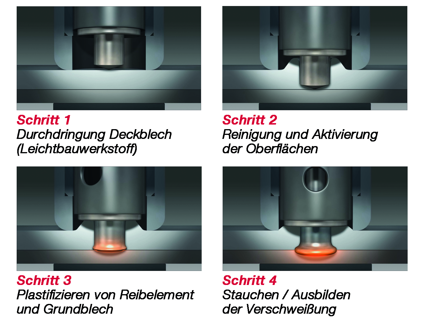 Innovative Verbindungslösungen für das Fügen höchstfester Stahlbleche ...