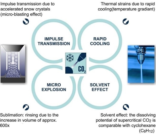 Cleaning structural joining surfaces effectively and efficiently, acp ...