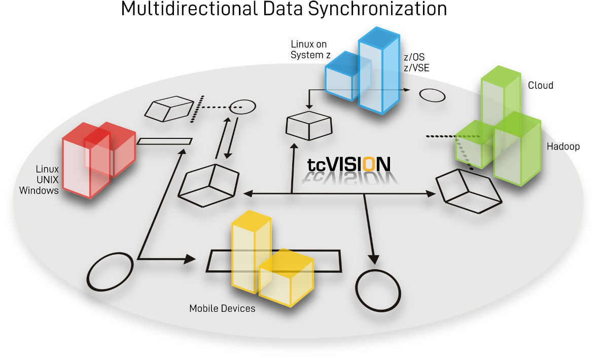 Integration von Mainframe Daten mit Kafka nach Big Data / Analytics, B ...
