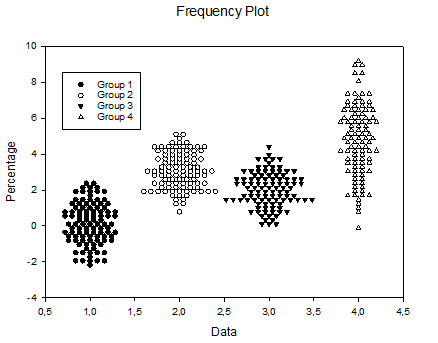 SigmaPlot Update 14, Systat Software Inc., Story - PresseBox