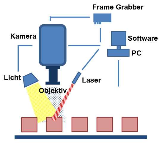 Machine Vison Roadshow, Laser 2000 GmbH, Story - PresseBox