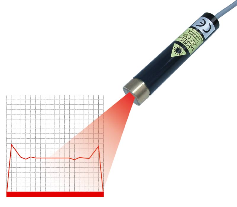 Linienlaser, Filter und Laserschutzbrillen, Laser Components Germany ...