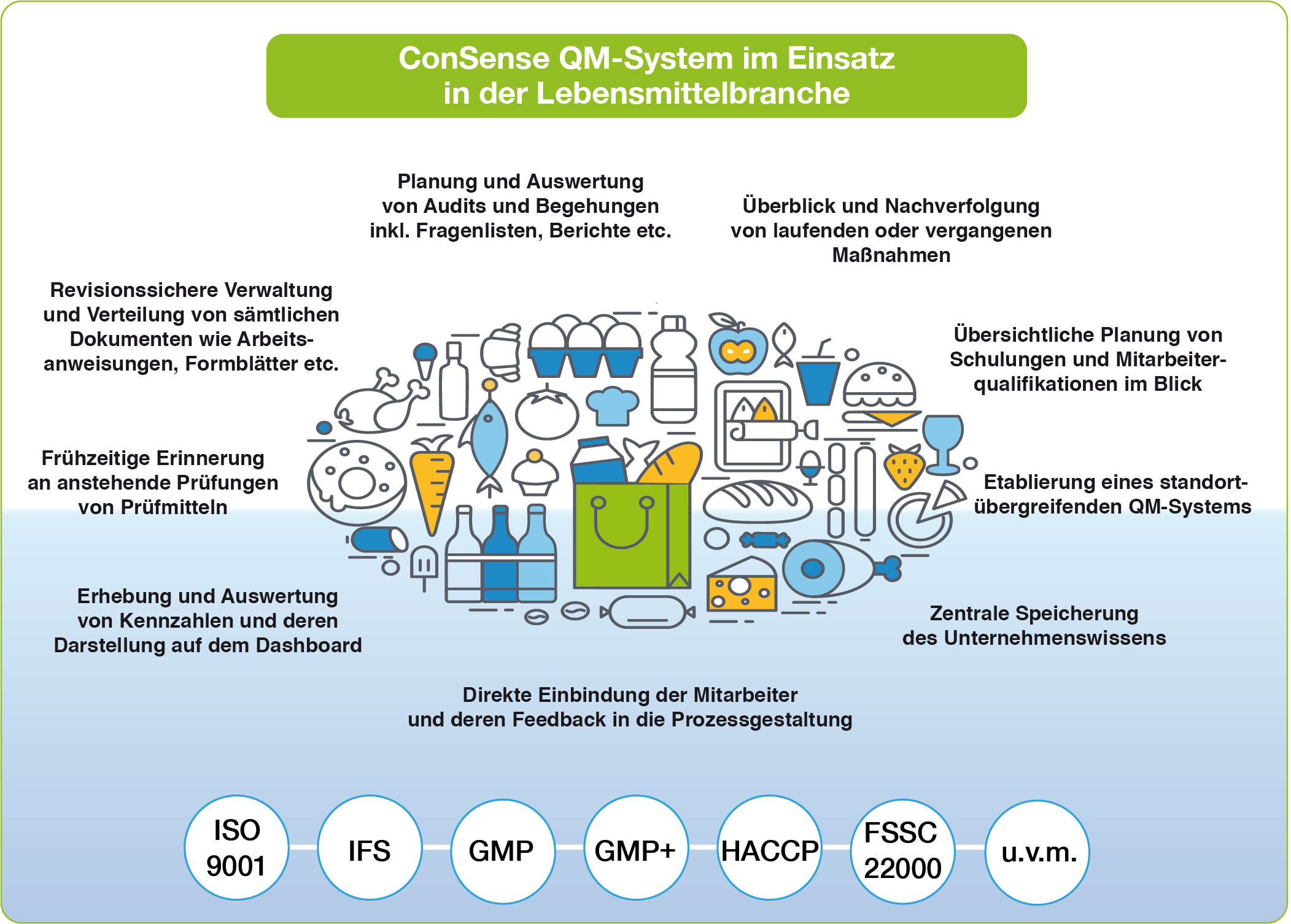 HACCP-Konzept und Zertifizierung mit ConSense Software unter Kontrolle ...