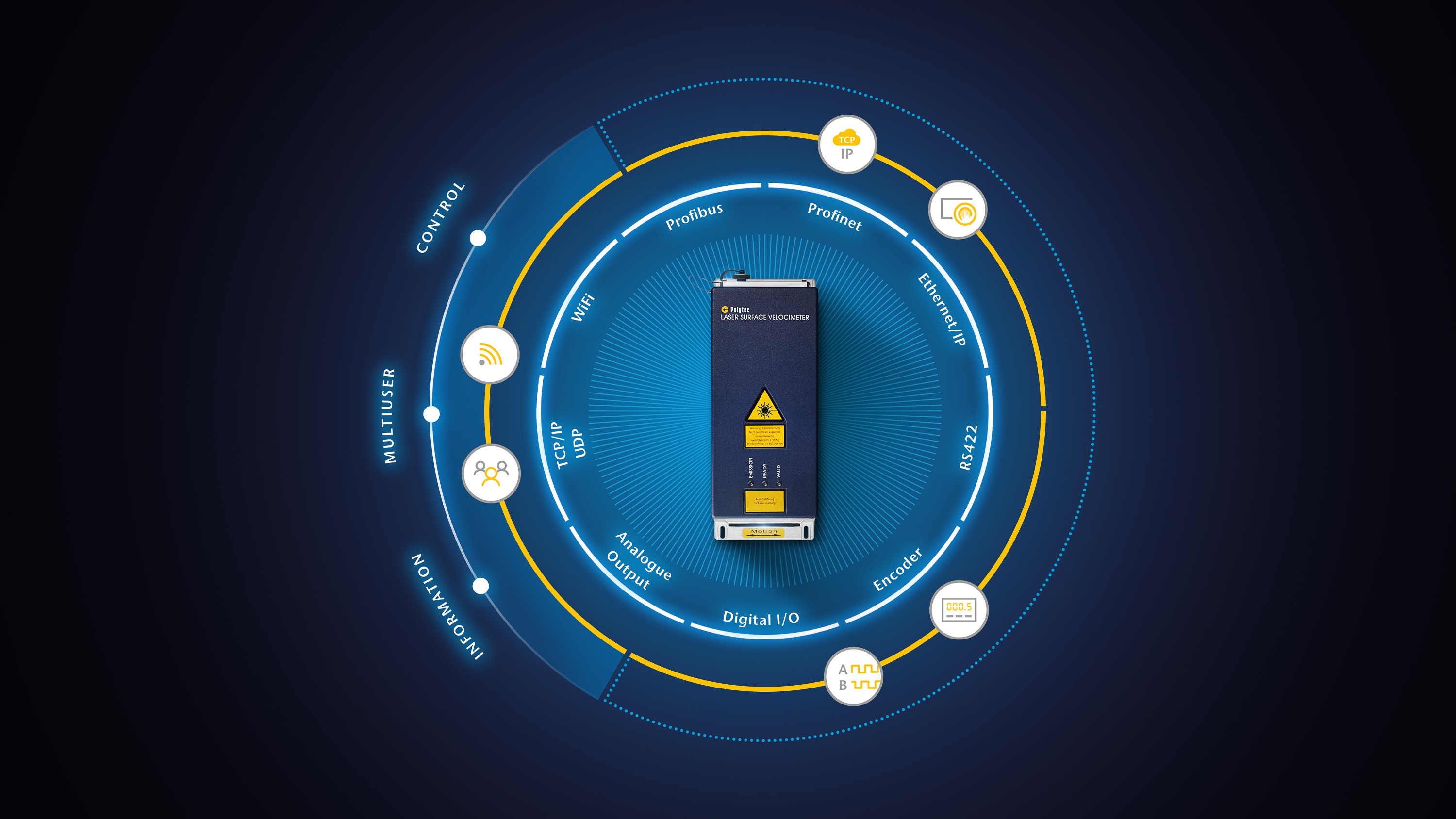 Enhanced connectivity facilitates integration into process control ...