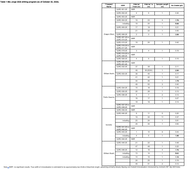GoldMining Reports Initial Drill Results and Confirms Multiple New ...