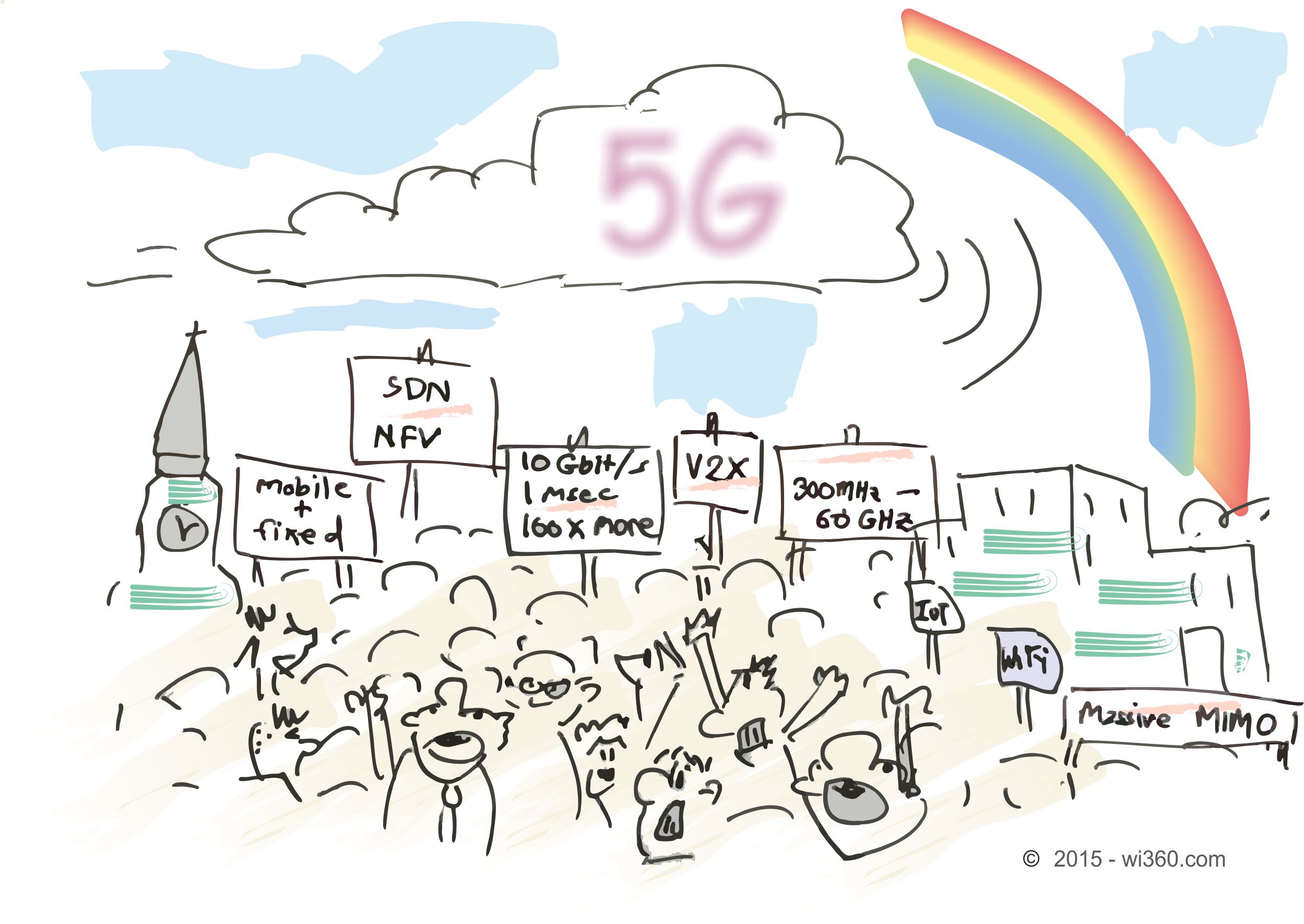 5G Events and 5G News Demistify Technology Roadmap, wi360, Story ...