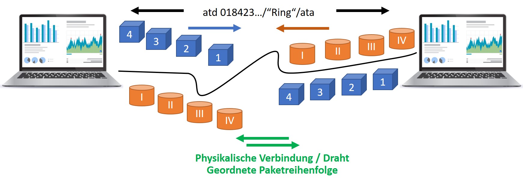 VORTIX LTE Serial Data Bridge…, ConiuGo GmbH, Story - PresseBox